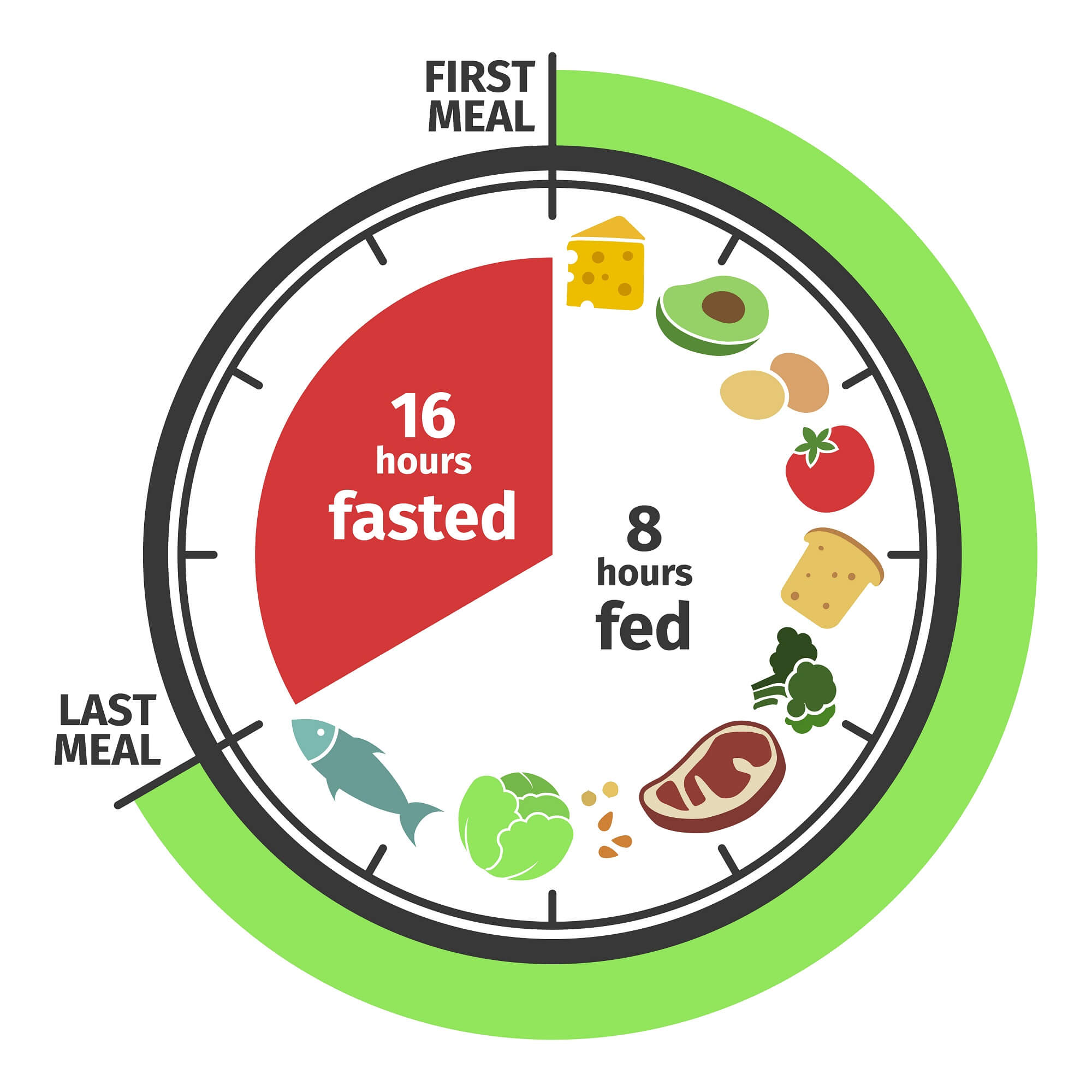 Does Intermittent Fasting Help Older Adults Age Gracefully?